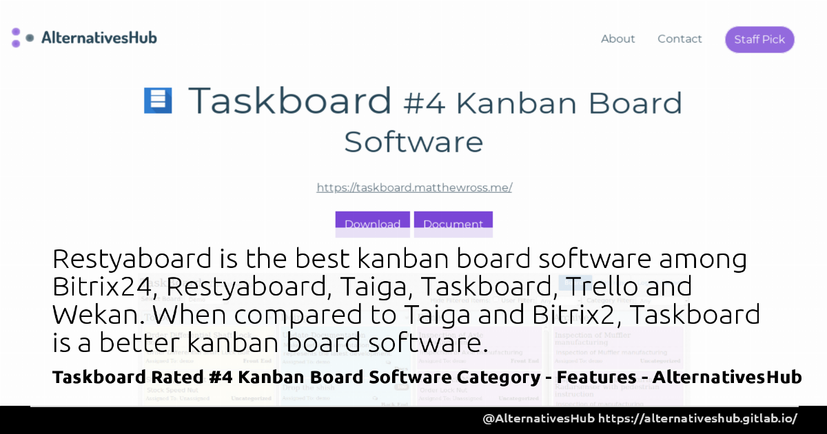 Taskboard Rated #4 Kanban Board Software Category - Features - AlternativesHub